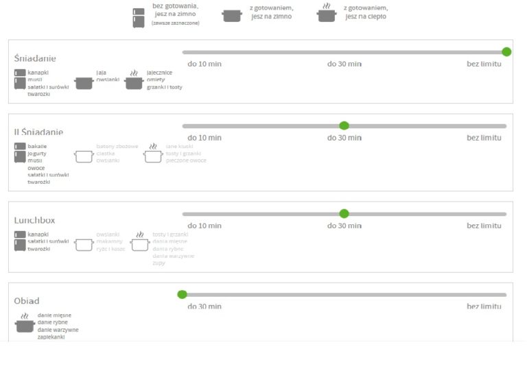 Bediet Ewy Chodakowskiej opinia - Skuteczne odchudzanie - Pokonaj Nadwagę